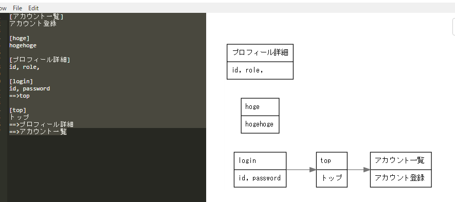 software design – screen transition diagram – ソフトウェアエンジニアの技術ブログ ...