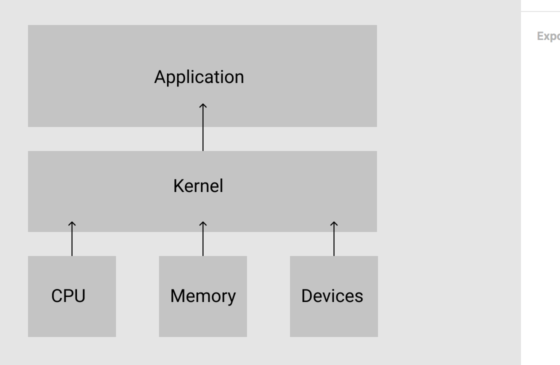 Kernel – ソフトウェアエンジニアの技術ブログ：Software engineer tech blog