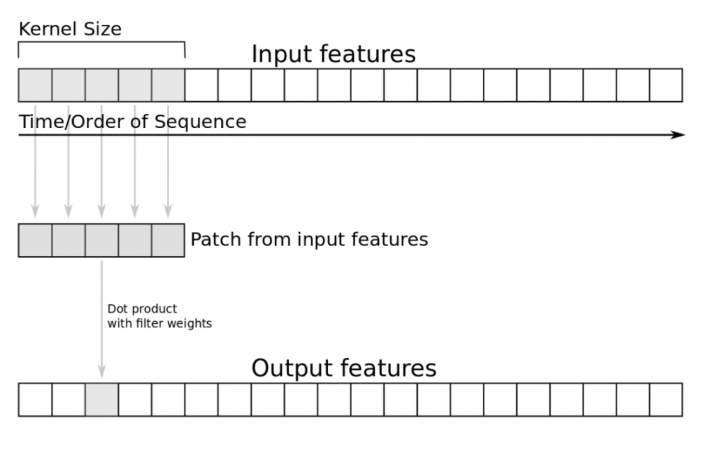 Keras x CNN(Convolutional Neural Network)を試す – ソフトウェアエンジニアの技術ブログ ...