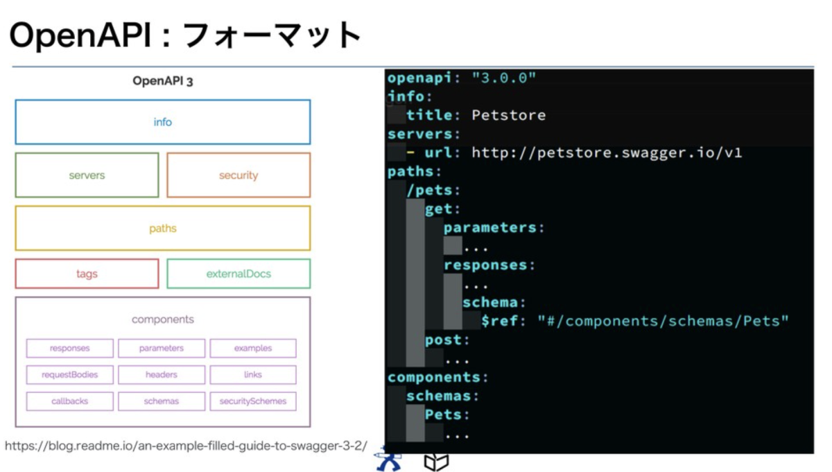 OpenAPI generatorとは？ – ソフトウェアエンジニアの技術ブログ：Software engineer tech blog